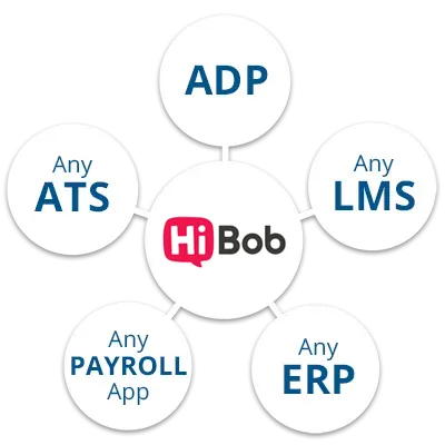 Integración de HiBob