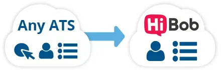 Integración de HiBob