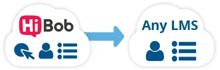 Integración de HiBob