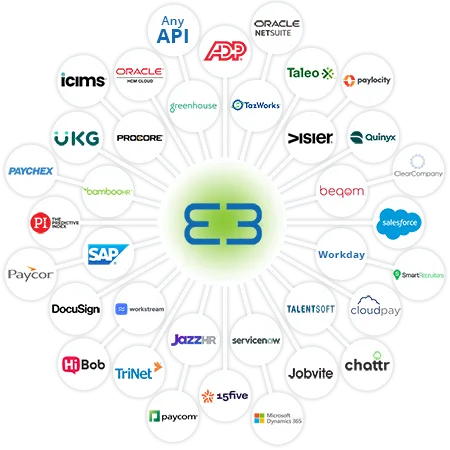 Flexspring — HR Data Integration Experts