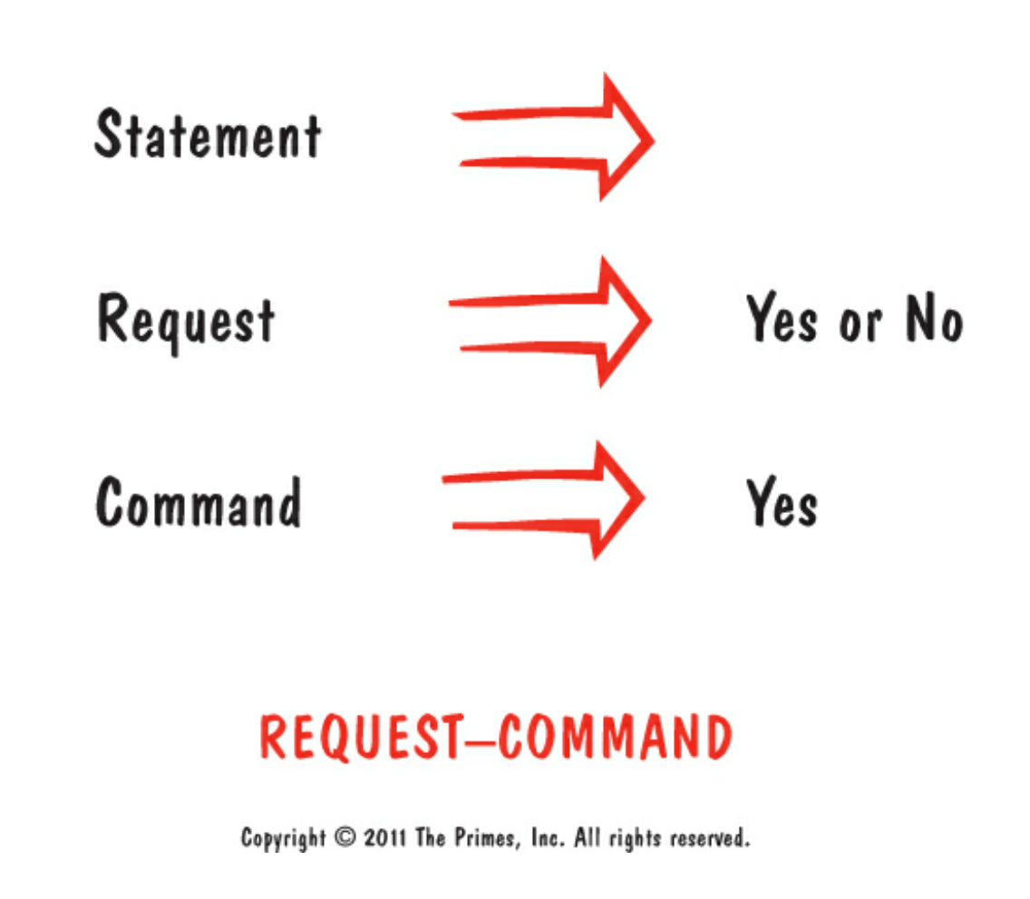 BL&T No. 106: Exploring Both Sides of Good Communication | Lucas Ballasy