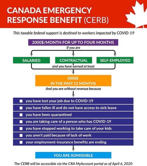 How to Apply for the Canada Emergency Response Benefit (CERB)