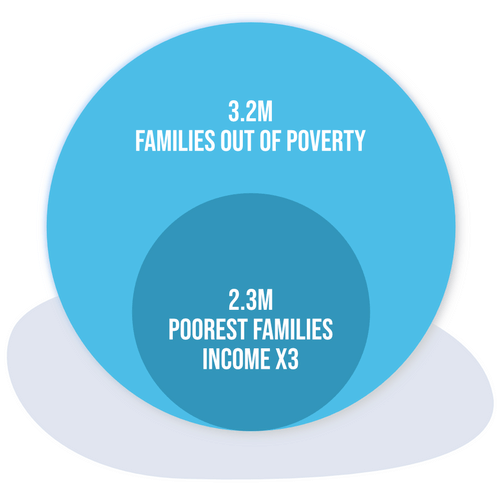 Bills S-233 and C-223 for Unconditional Basic Income in Canada