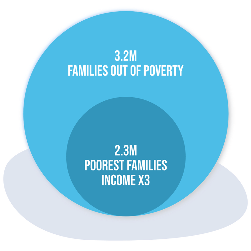 Bills S-233 and C-223 for Unconditional Basic Income in Canada