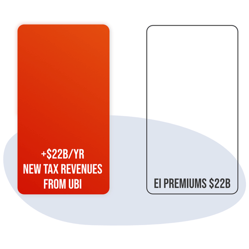 Bills S-233 and C-223 for Unconditional Basic Income in Canada