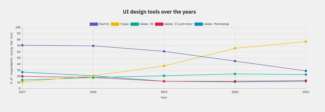 Design Systems For Figma | Assembling Your Design System Tech Stack