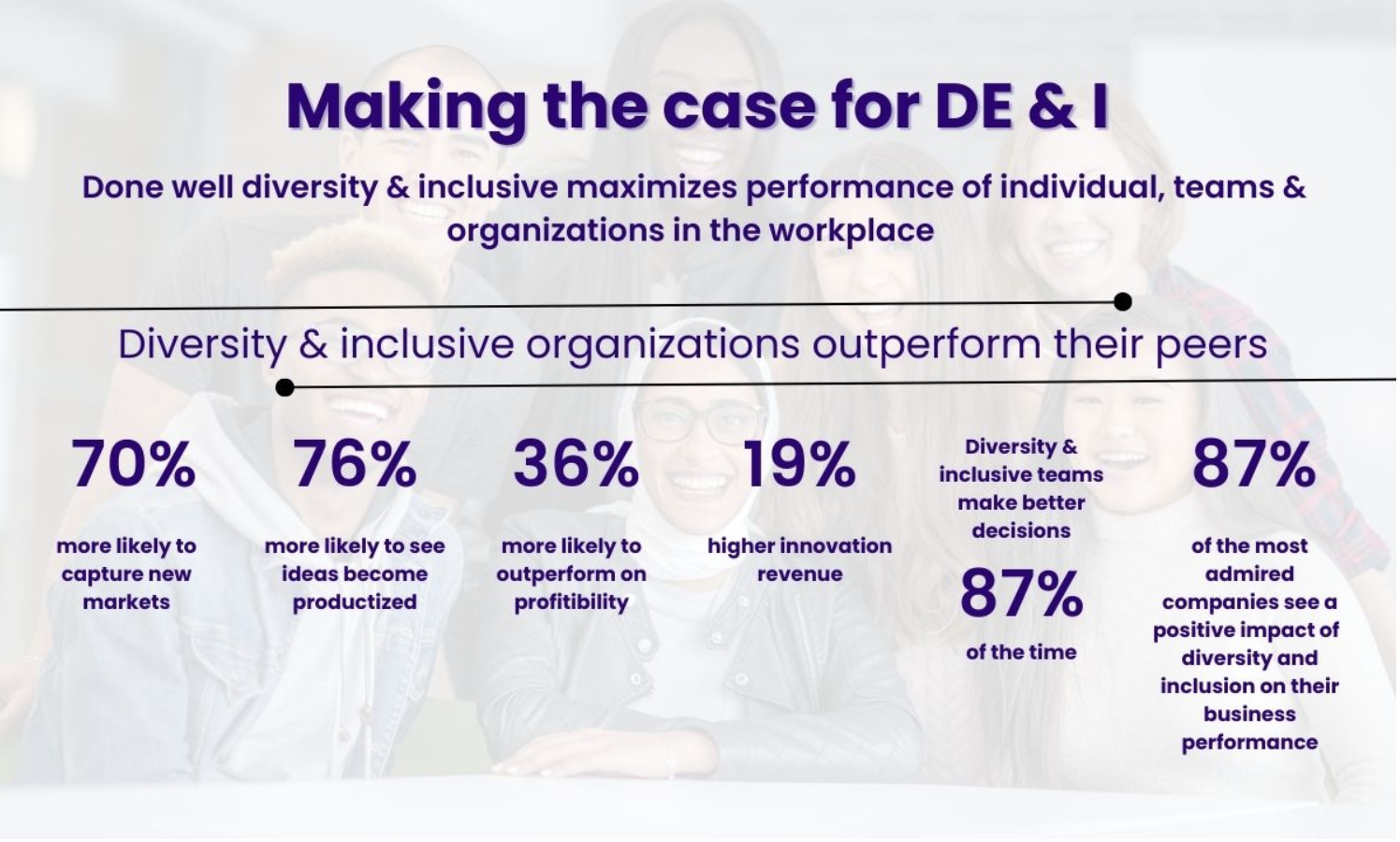 DEI: Why Diversity Training Is Necessary & 5 Companies Doing It Right