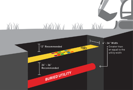Signaltape® Underground Warning Tape | Damage Prevention