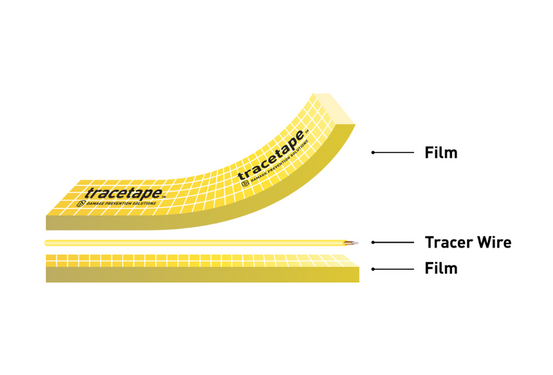 Tracetape® Detectable Marking Tape