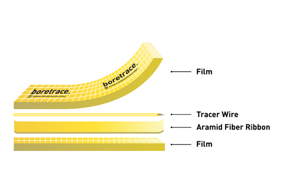 Boretrace™ Detectable Marking Tape for HDD Installations