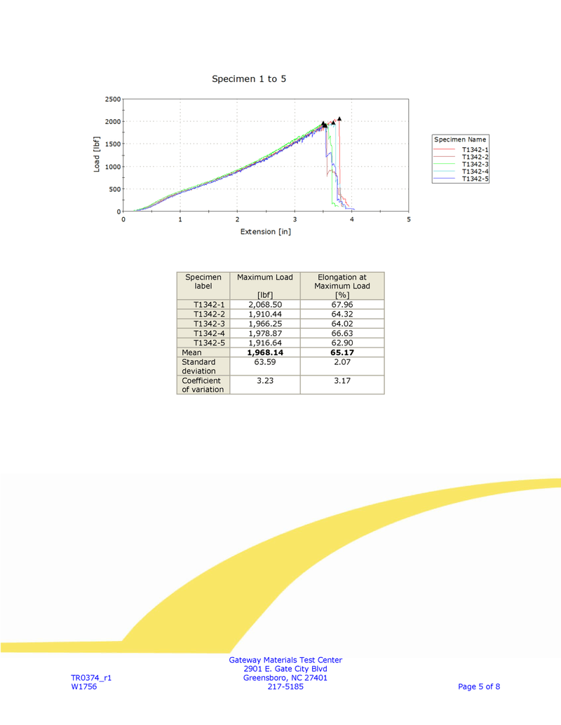 ASTM D6775 Test Report | Gateway Materials Test Center