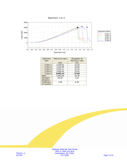 ASTM D6775 Test Report | Gateway Materials Test Center