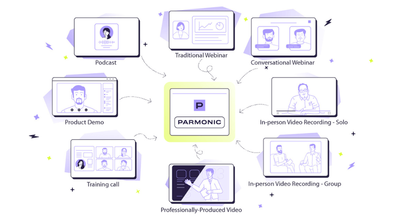 Parmonic: Derivative AI-based Video Platform
