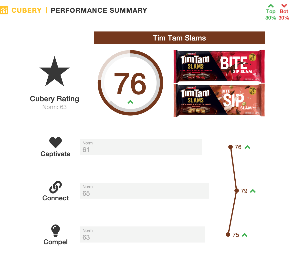 Tim Tam Slams’ packaging is a slam dunk for Arnott’s | Packaging Testing