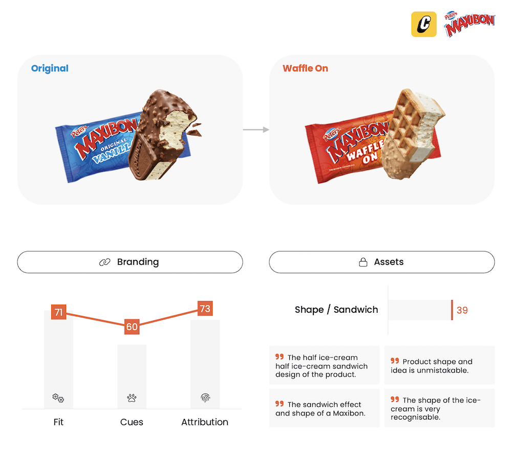 Not to waffle on, but Maxibon’s new launch is pretty sweet | Innovation ...