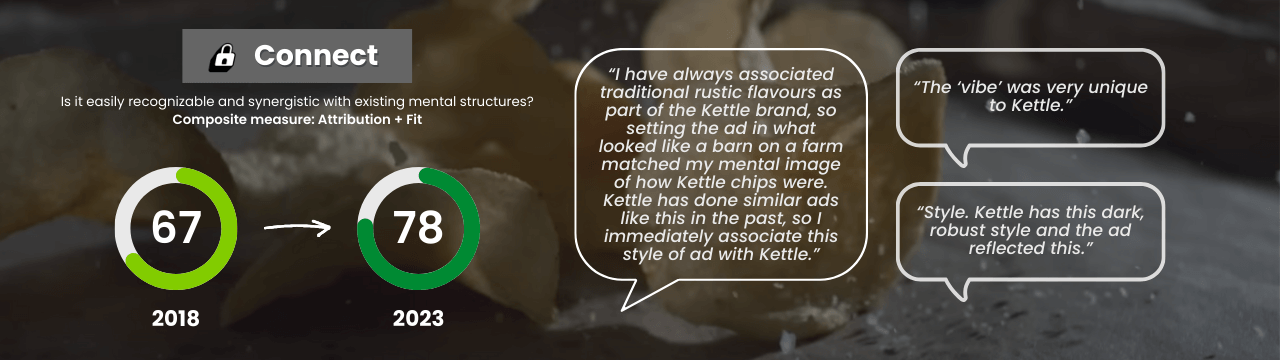 Does Advertising Wear Out? Kettle Debunks One of Advertising’s Oldest ...