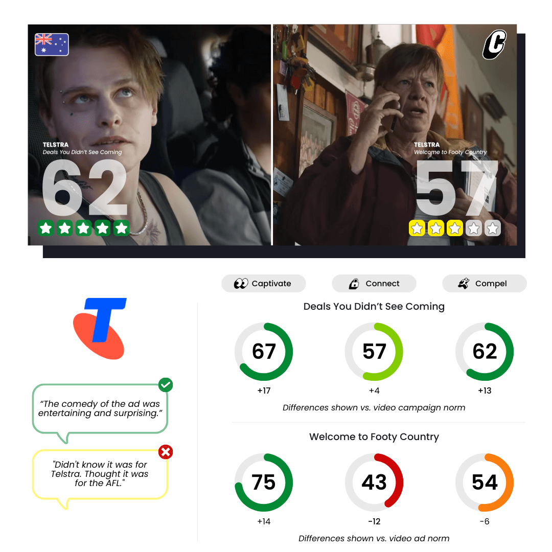 Telstra’s Bold New Call Pushes the Boundaries of Connectivity ...