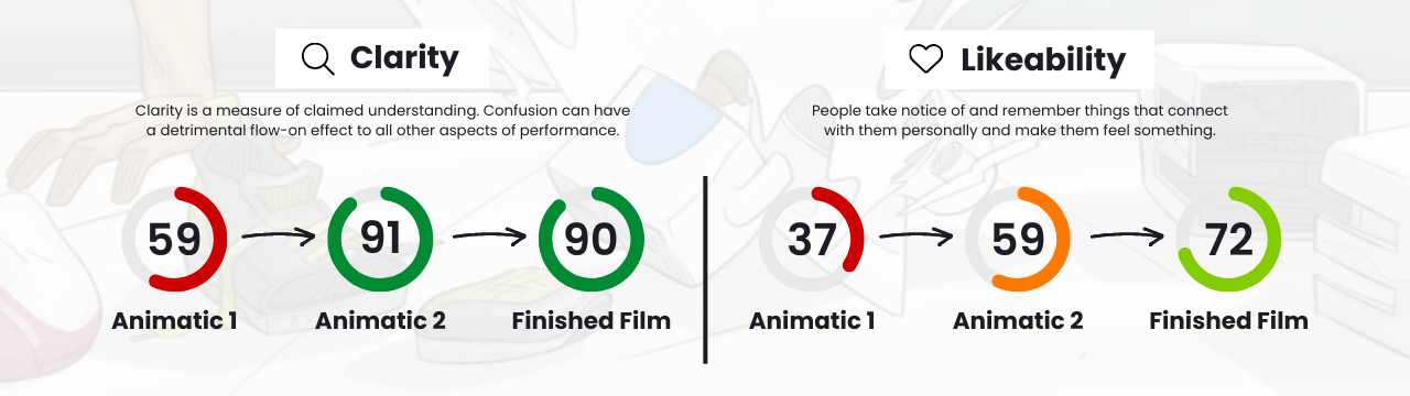 Is Pre-Testing a Creativity Killer? How Market Orientation Helped ...