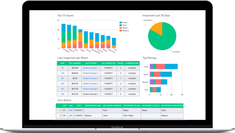 Reduce turn time, costs and complaints