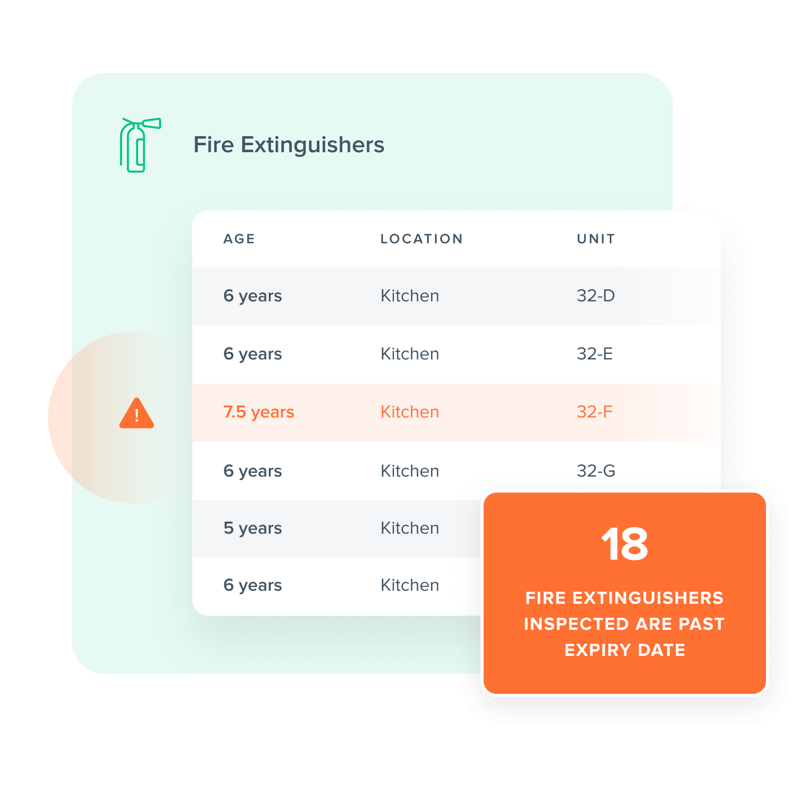 Life Safety Software Solutions | HappyCo