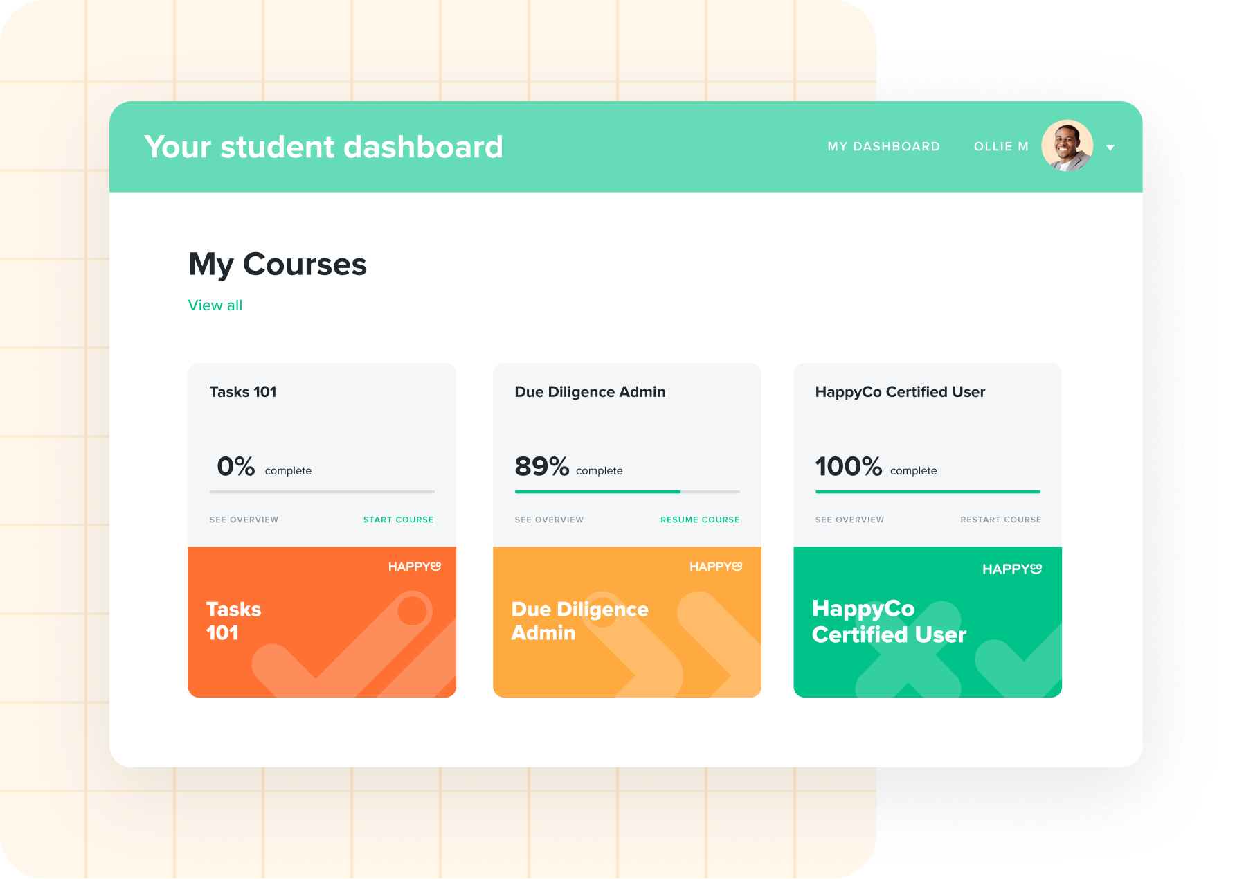 HappyCo | HappyCo University