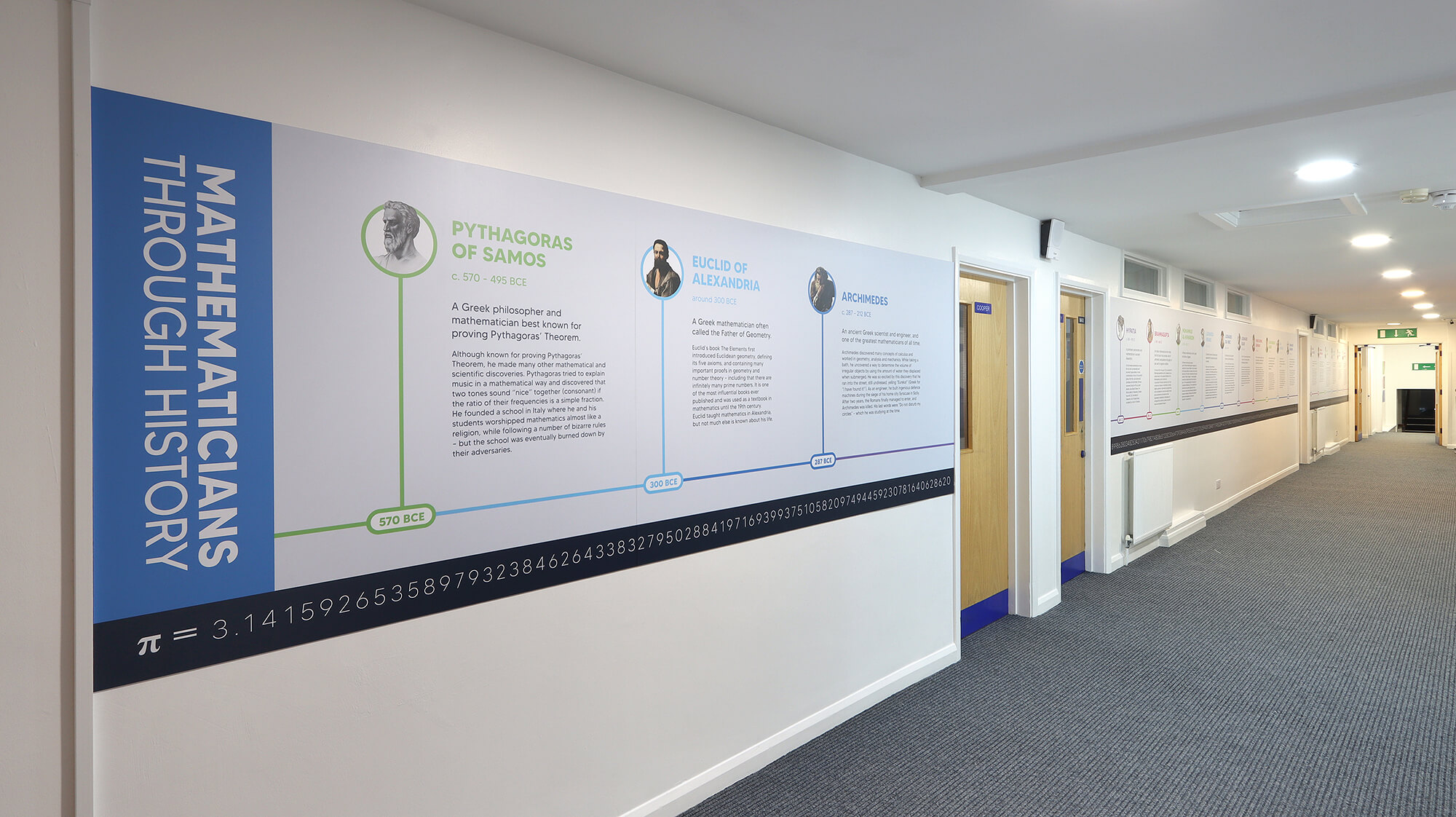 Mathematicians Through History Panel Display