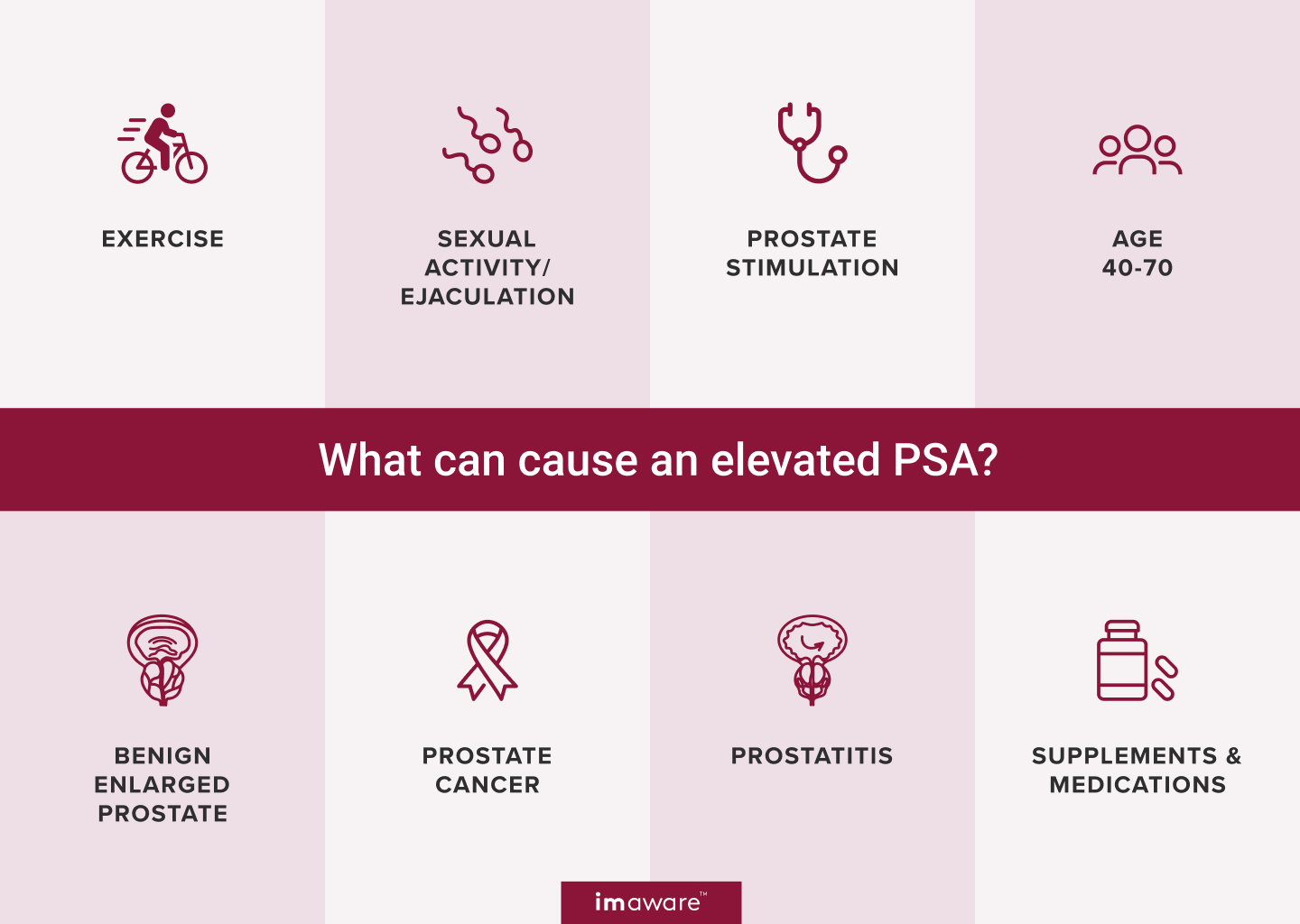 Psa Test Ontario Cost Formeluda