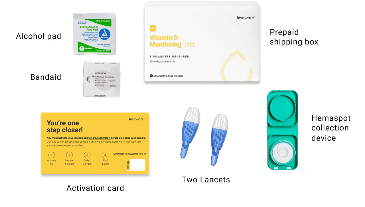 At-Home Lab Testing Kits | From $59 | imaware™