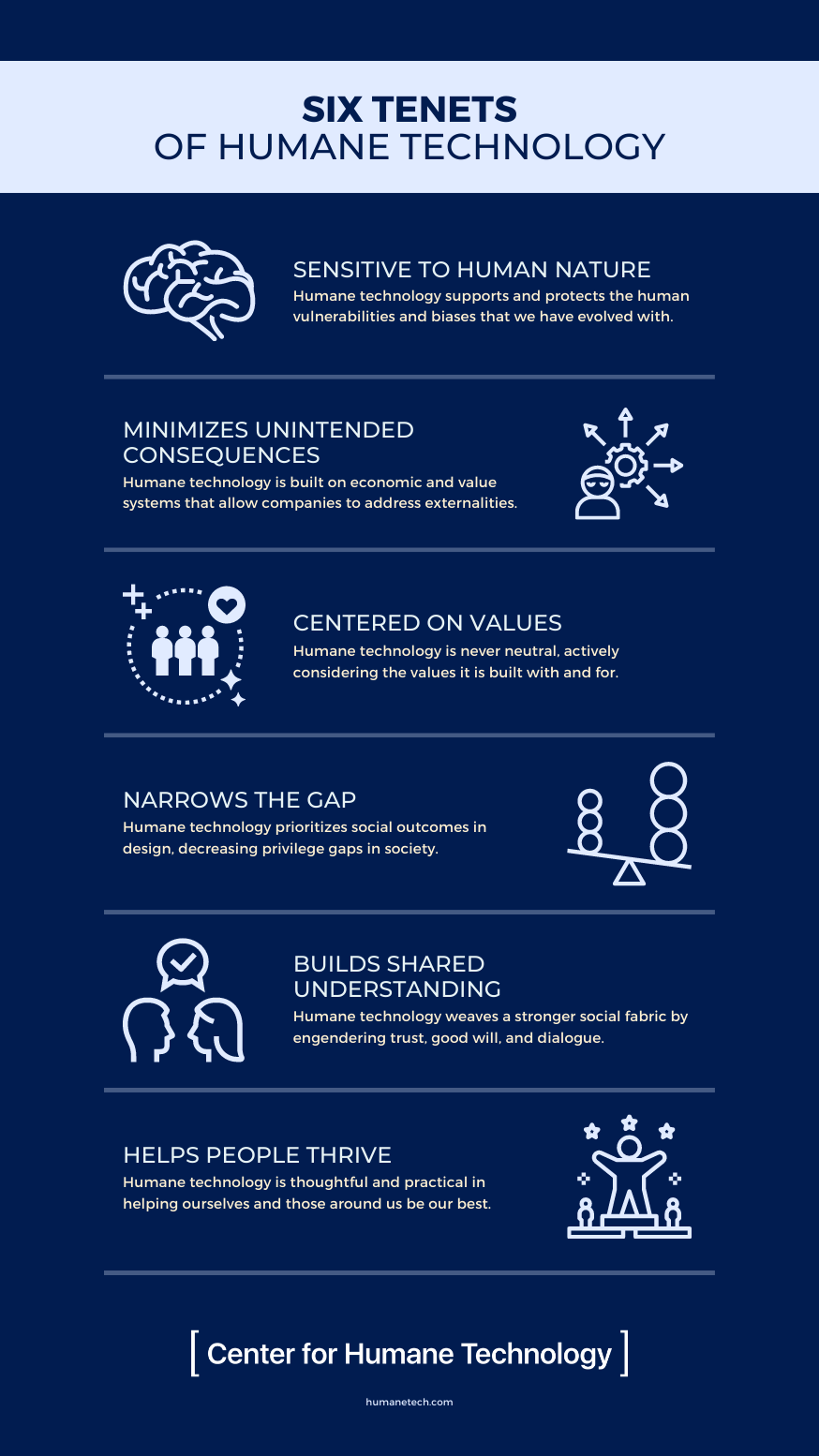 Imagine Humane Technology