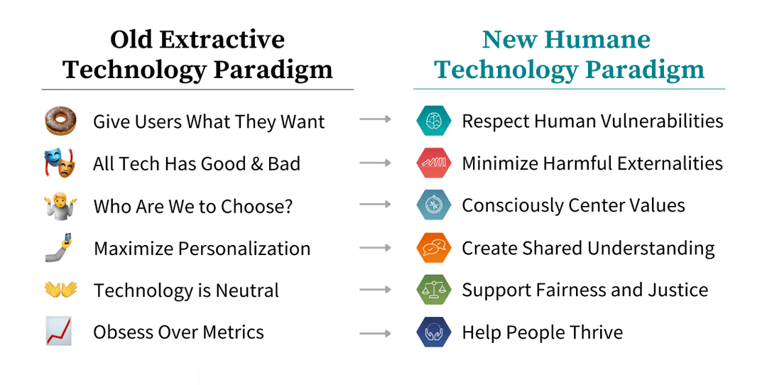 Foundations of Humane Technology Course - Center for Humane Technology