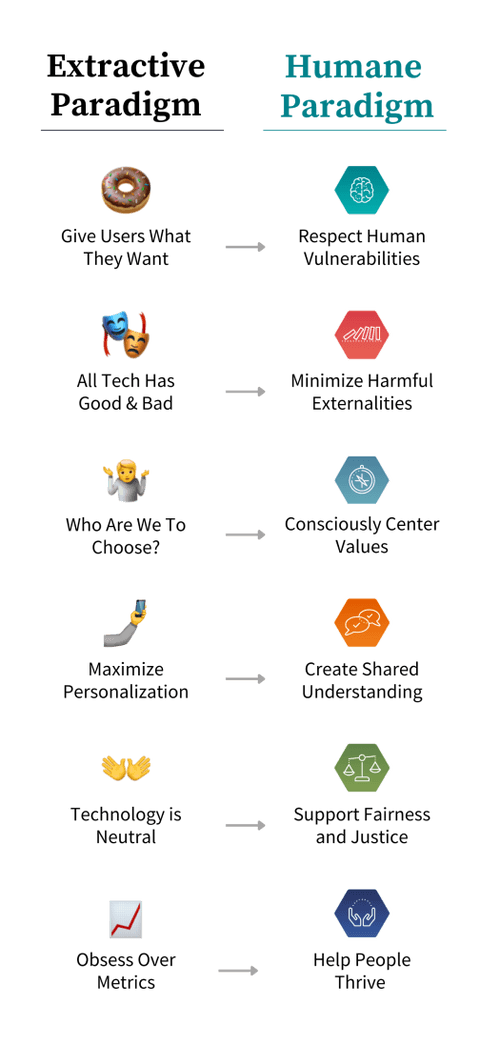Foundations of Humane Technology Course - Center for Humane Technology