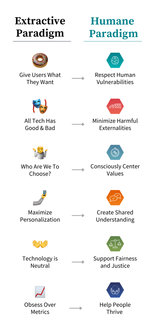 Foundations of Humane Technology Course - Center for Humane Technology
