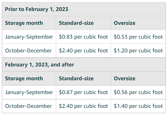 Amazon FBA Fees - Seller Assistant App Blog