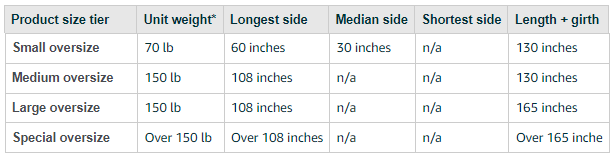 Amazon Oversized Product - Seller Assistant App Blog