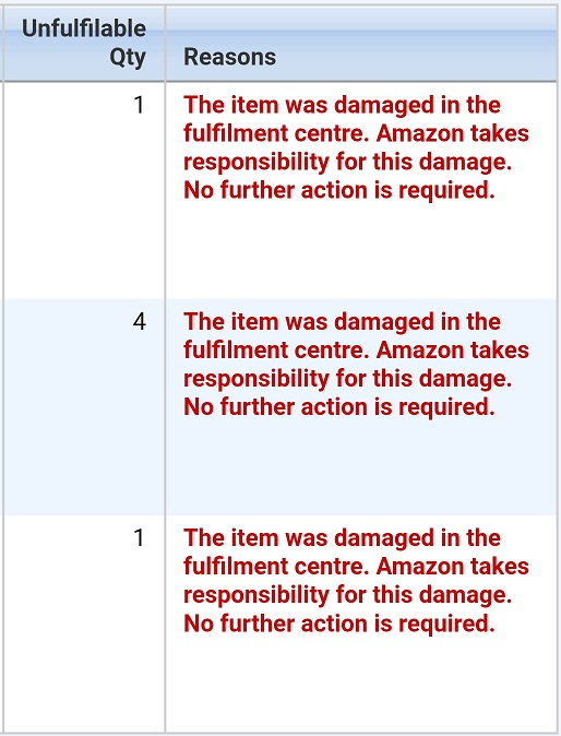 Amazon Unfulfillable Inventory: Complete Guide - Seller Assistant Blog