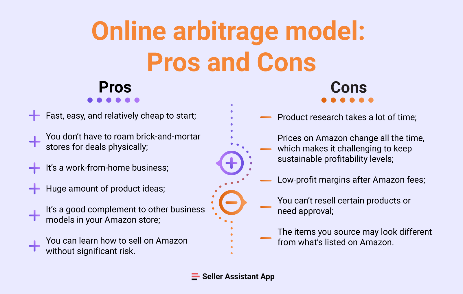 Amazon Online Arbitrage: How to Make Money - Seller Assistant App Blog
