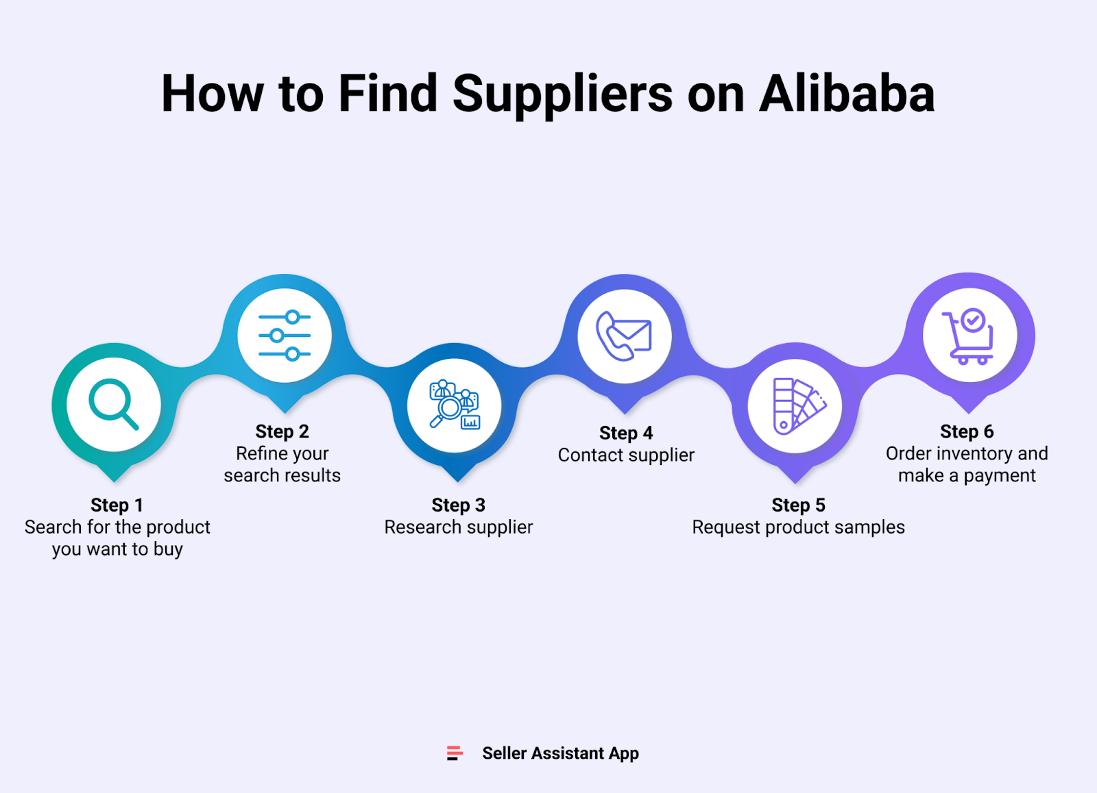 How To Sell On Amazon From Alibaba — The Ultimate Guide - Seller ...
