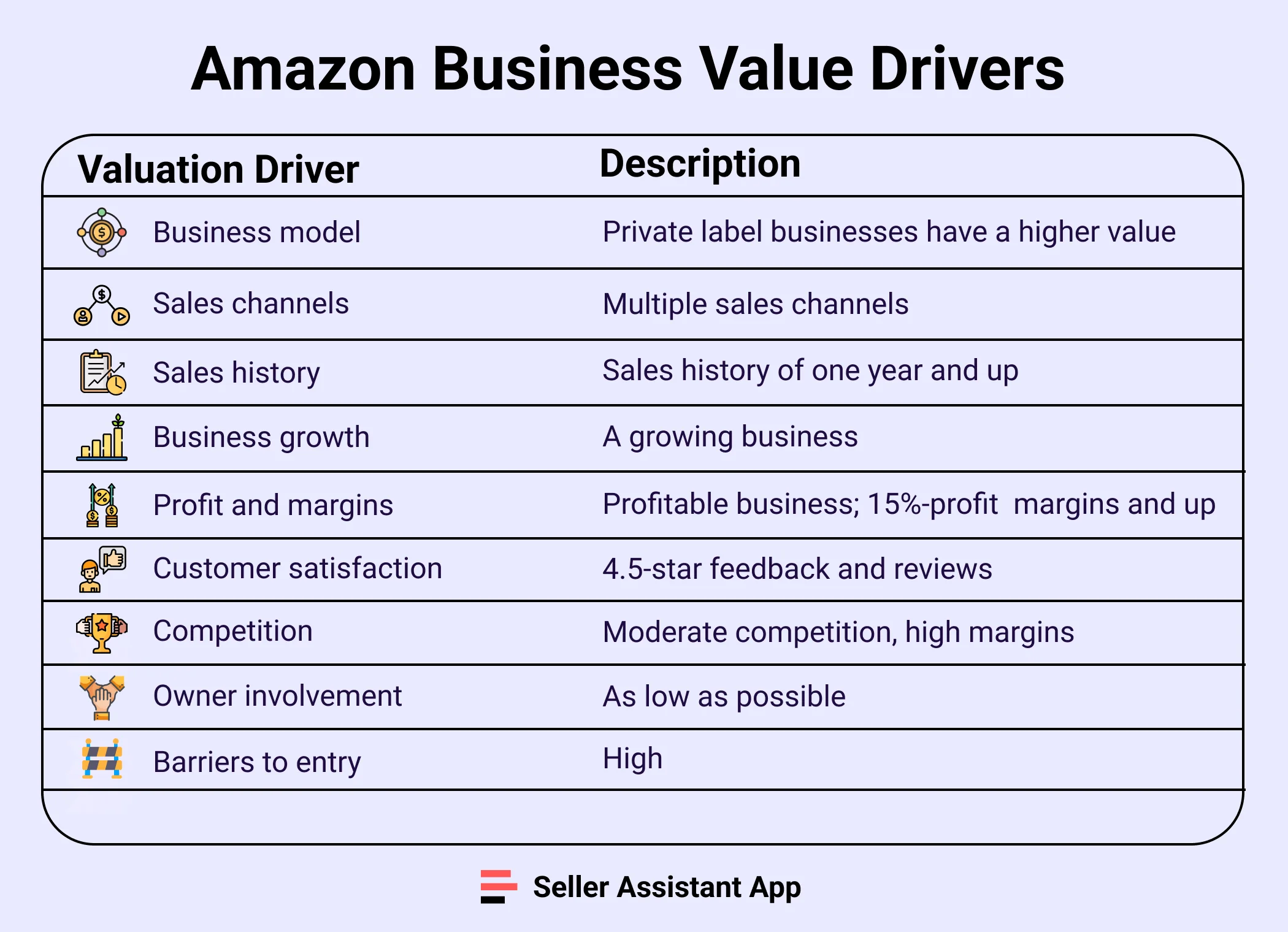 How To Sell Amazon FBA Business — Complete Guide - Seller Assistant App ...