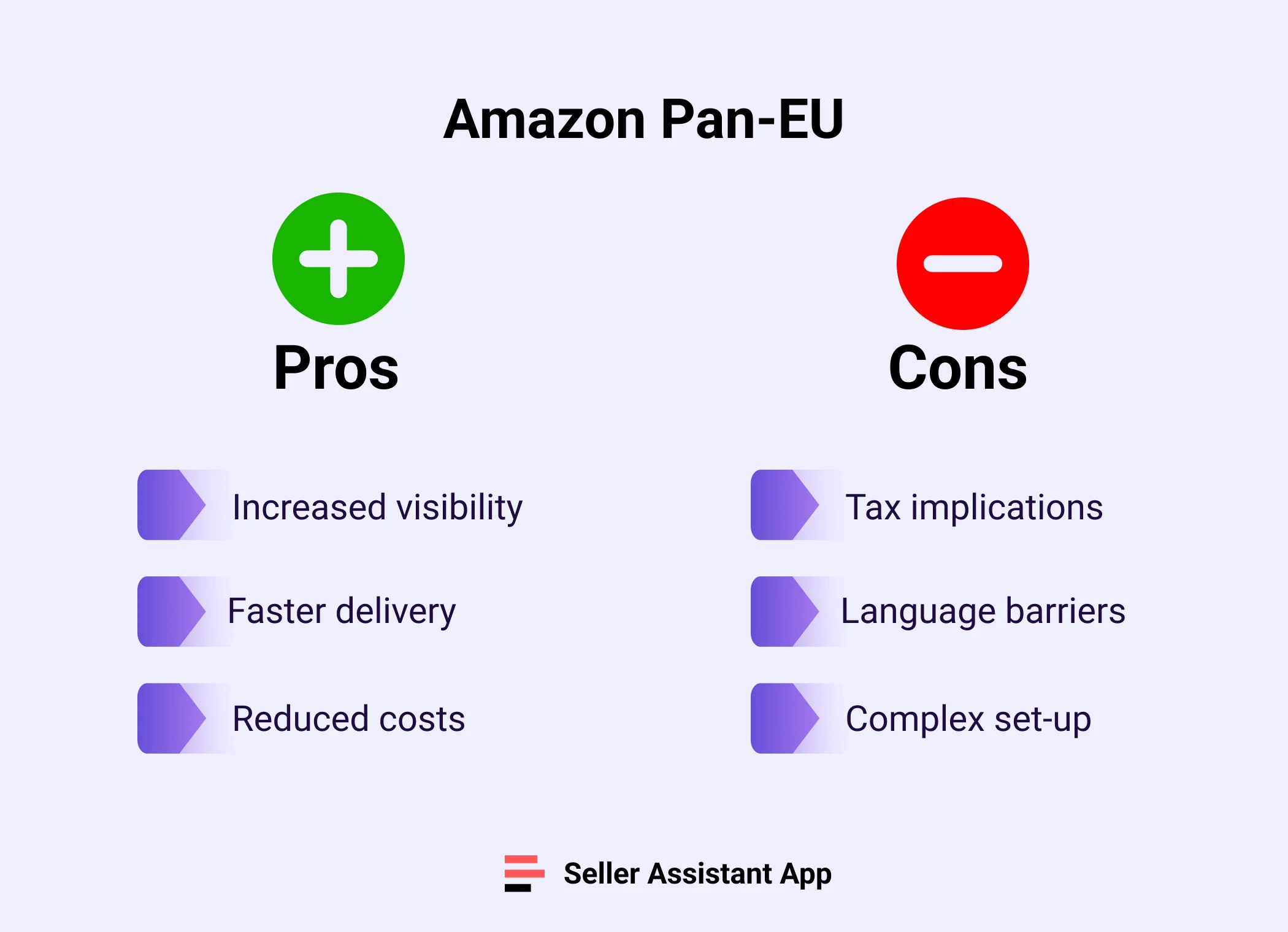 Amazon Pan-EU FBA Program - Ultimate Guide - Seller Assistant Blog