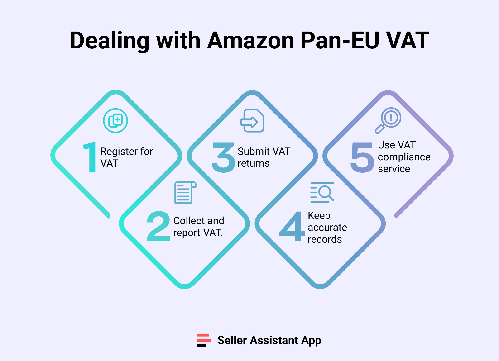 Amazon Pan-EU FBA Program - Ultimate Guide - Seller Assistant Blog