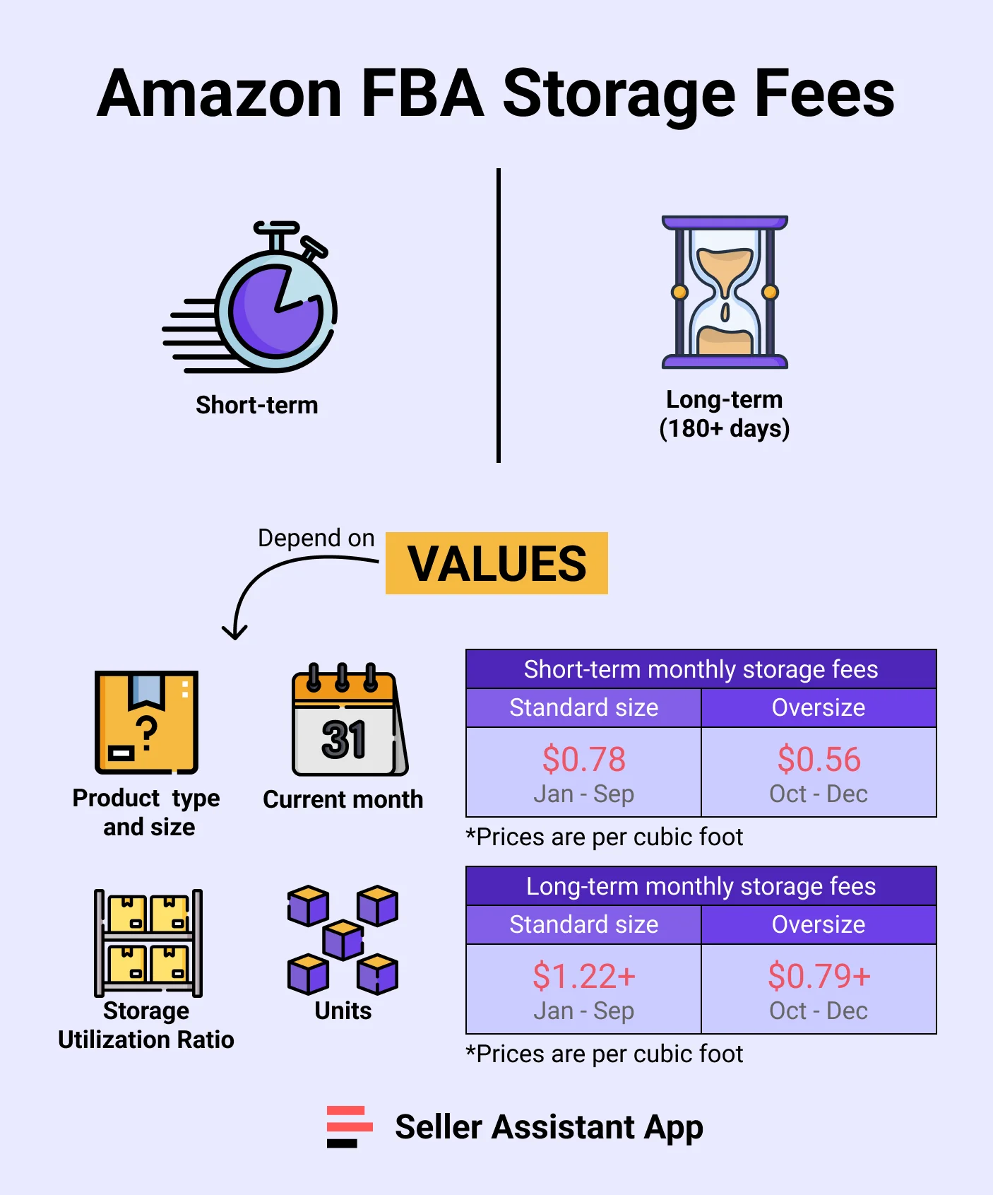 Amazon FBA Storage Fees Explained - Seller Assistant Blog