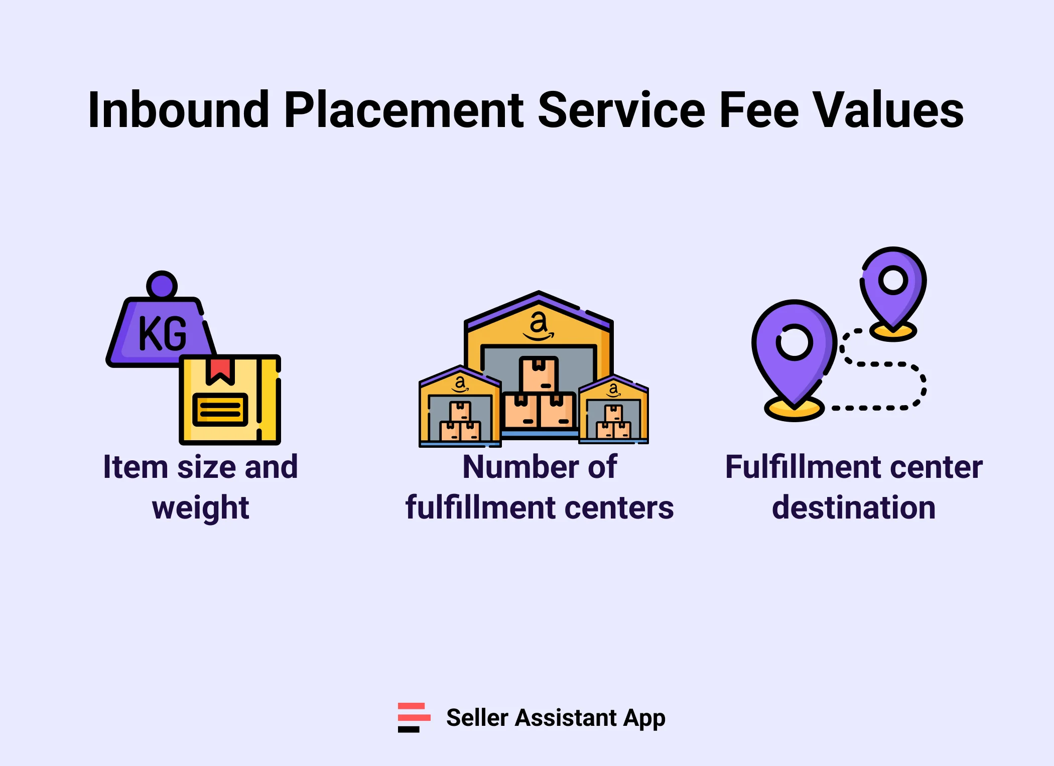 FBA Inbound Placement Service Fees - Seller Assistant Blog