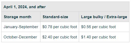 Amazon FBA Storage Fees Explained - Seller Assistant App Blog
