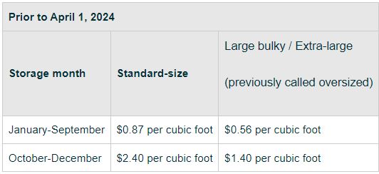 Amazon FBA Storage Fees Explained - Seller Assistant Blog