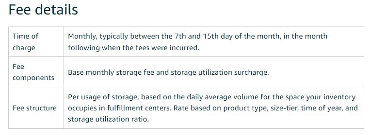 Amazon FBA Storage Fees Explained - Seller Assistant Blog