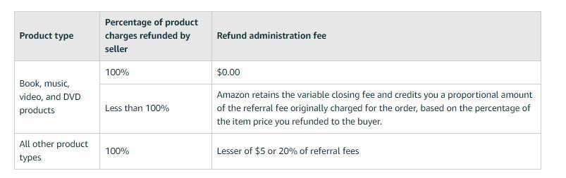 Amazon FBA Fees 2024 - Seller Assistant Blog