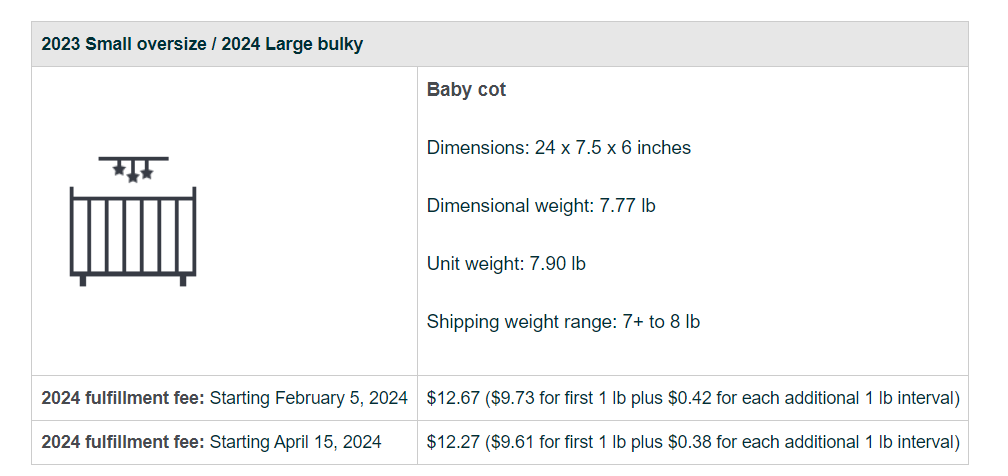 Amazon Large Bulky / Extra-Large (Oversize) Products: All You Need to ...