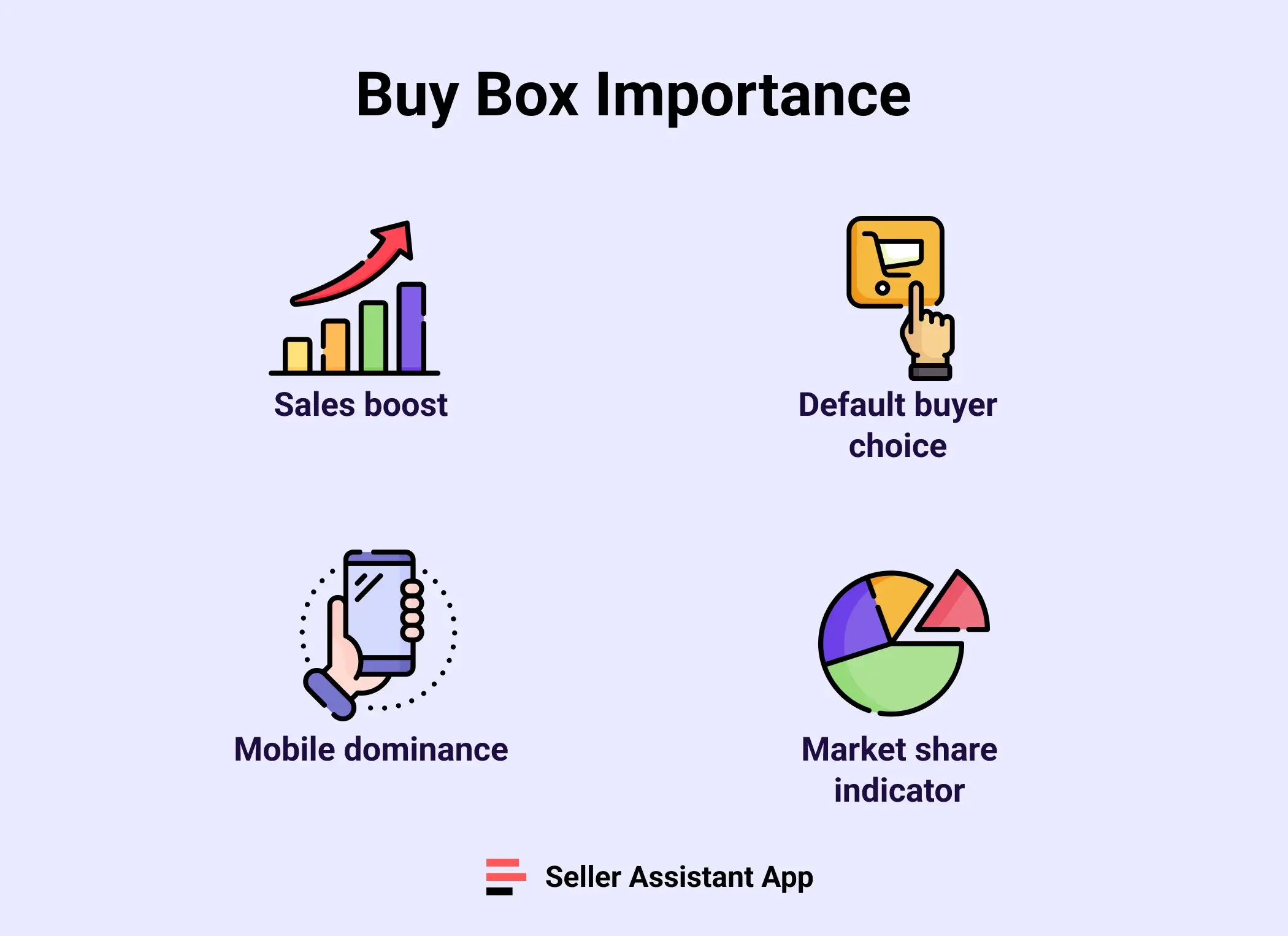 What Is the Amazon Buy Box (Featured Offer) - Seller Assistant Blog