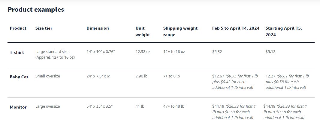 How Does Amazon FBA Work. Is Amazon FBA Worth it? - Seller Assistant ...