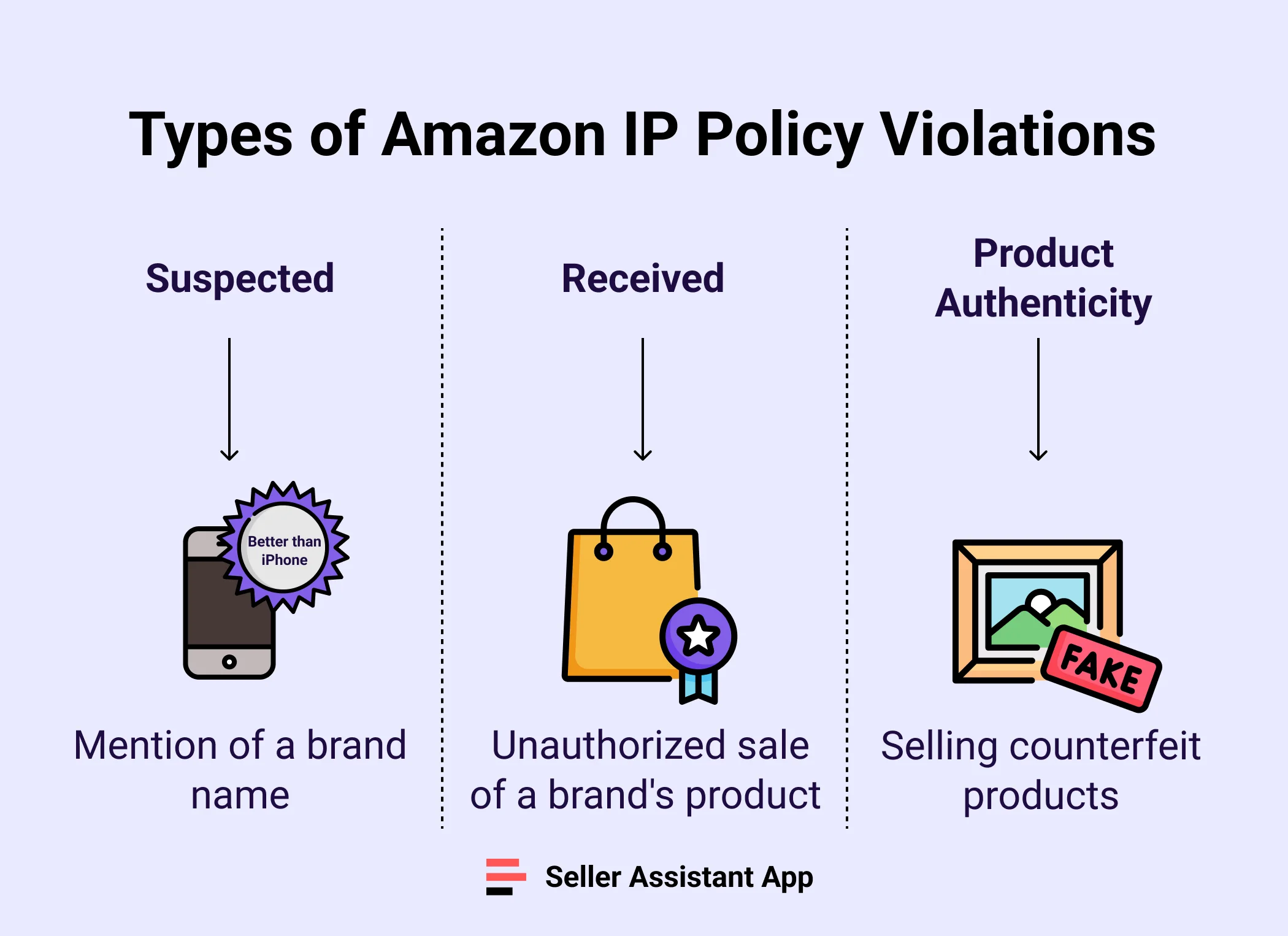 What is Amazon IP Complaint? How to Avoid IP Complaints - Seller ...